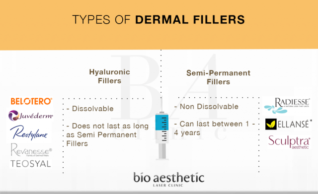 Dermal Fillers: Benefits, Price and Side Effects (2025)
