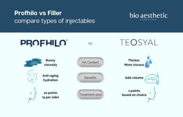 Profhilo vs Fillers: Understanding the Right Choice